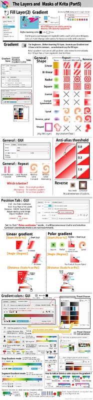 Overview reference: Some Krita feature and plug-ins - Tutorials - Krita ...