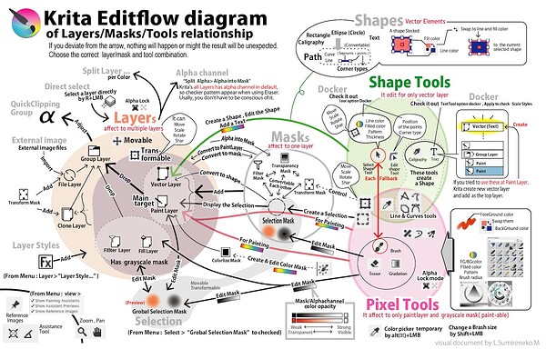 Overview reference: Some Krita feature and plug-ins - Tutorials - Krita ...