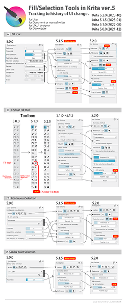 Overview reference: Some Krita feature and plug-ins - Tutorials - Krita ...