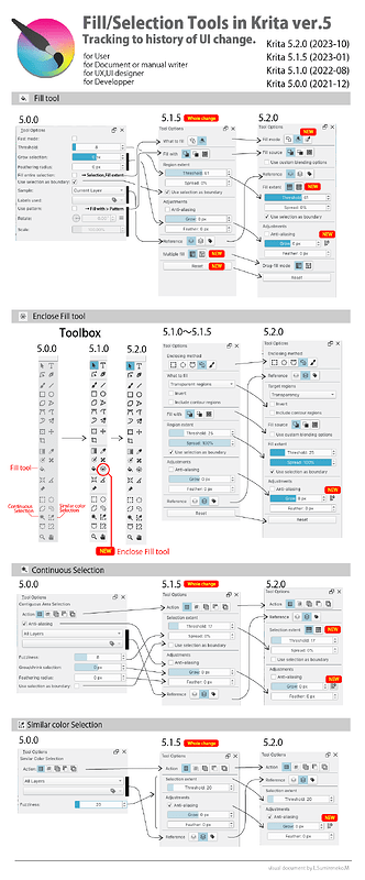 Overview reference: Some Krita feature and plug-ins - Tutorials - Krita ...