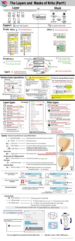 Overview reference: Some Krita feature and plug-ins - Tutorials - Krita ...