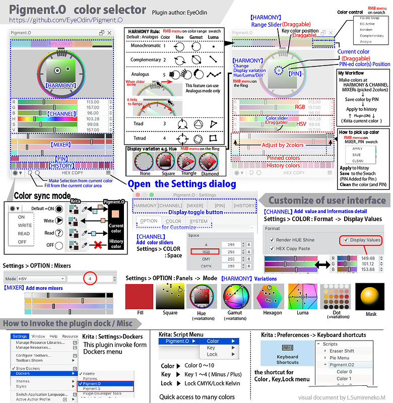 Overview reference: Some Krita feature and plug-ins - Tutorials - Krita ...