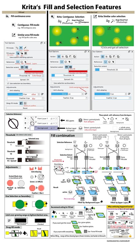 Overview reference: Some Krita feature and plug-ins - Tutorials - Krita ...