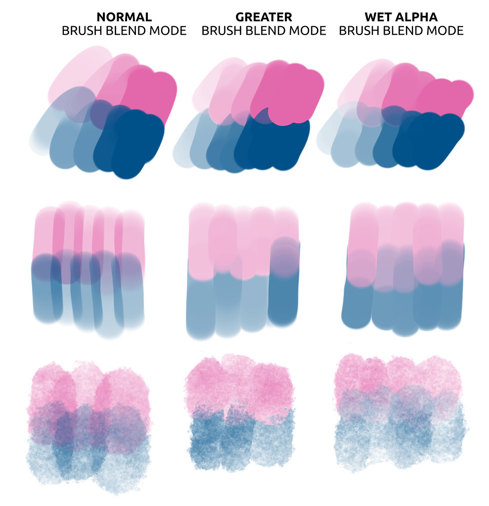 Wet Alpha - new blending mode - Artists Feedback & Testing - Krita Artists