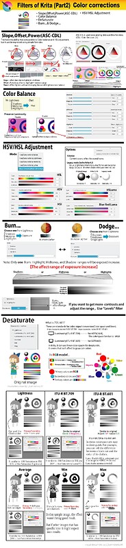 Overview reference: Some Krita feature and plug-ins - Tutorials - Krita ...