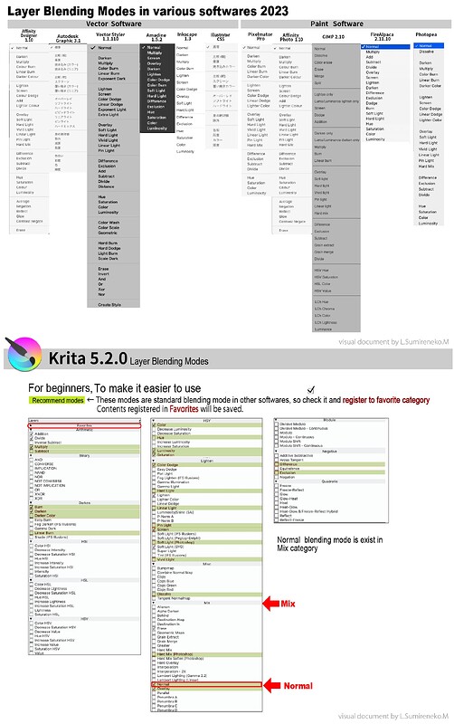 Overview reference: Some Krita feature and plug-ins - Tutorials - Krita ...