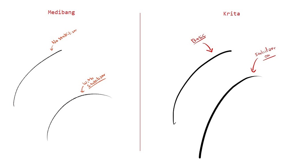 Jagged Lines Despite Multiple Attempts - General Questions - Krita Artists