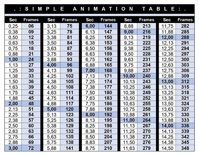 Simple animation table - Resources - Krita Artists