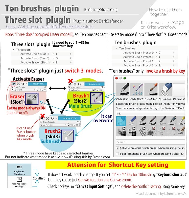 Overview reference: Some Krita feature and plug-ins - Tutorials - Krita ...