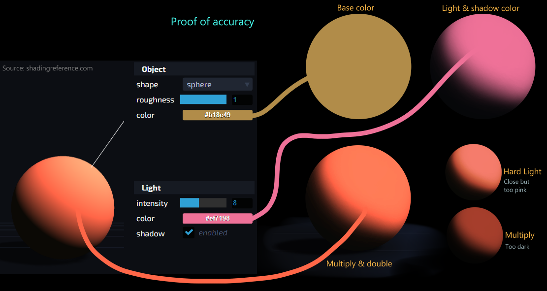 Lights and shadows with a single blending mode: Multiply & Double ...