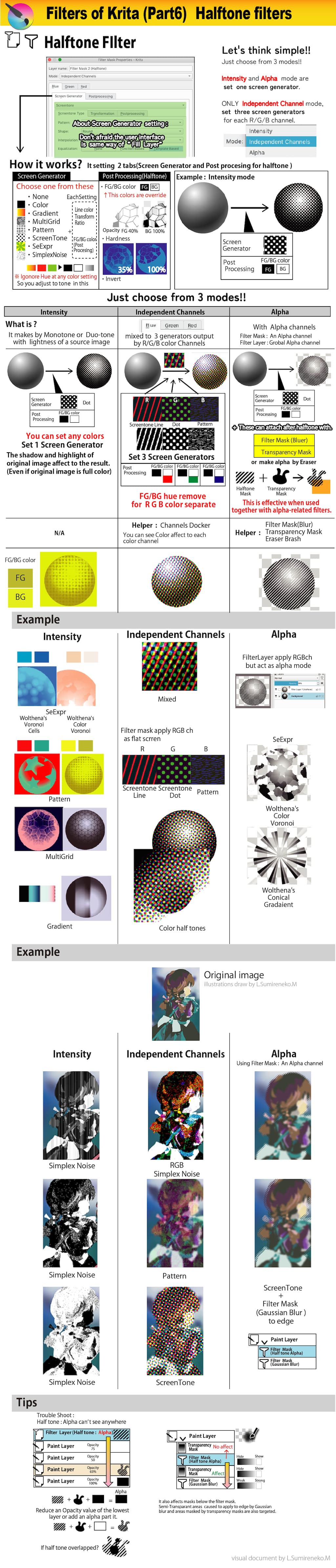 Overview reference: Some Krita feature and plug-ins - Tutorials - Krita ...