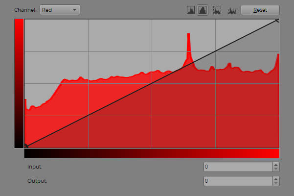 Add HSY histogram for curves and levels filters - Feature Requests ...