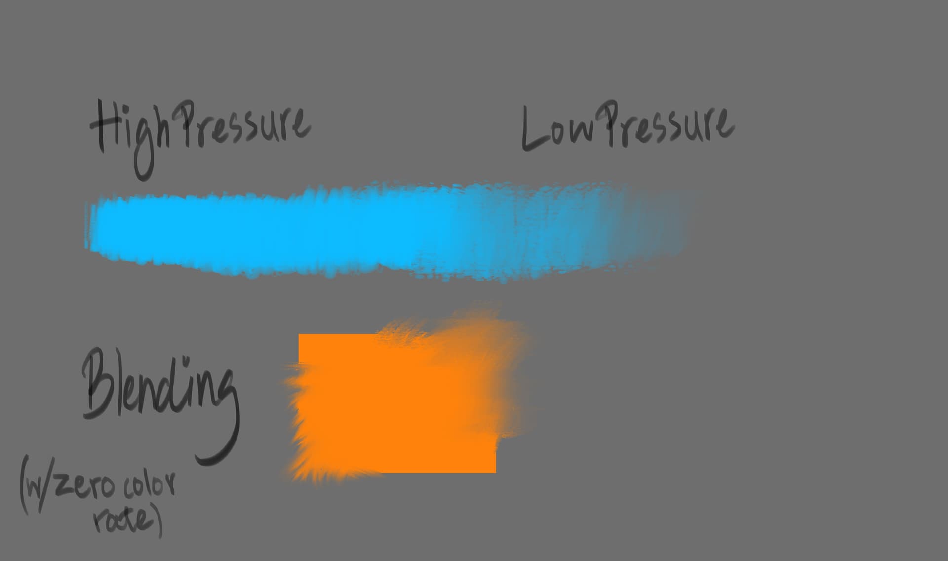 Streaky Paint Bundle [Two Brushes] - Brushes and Bundles - Krita Artists
