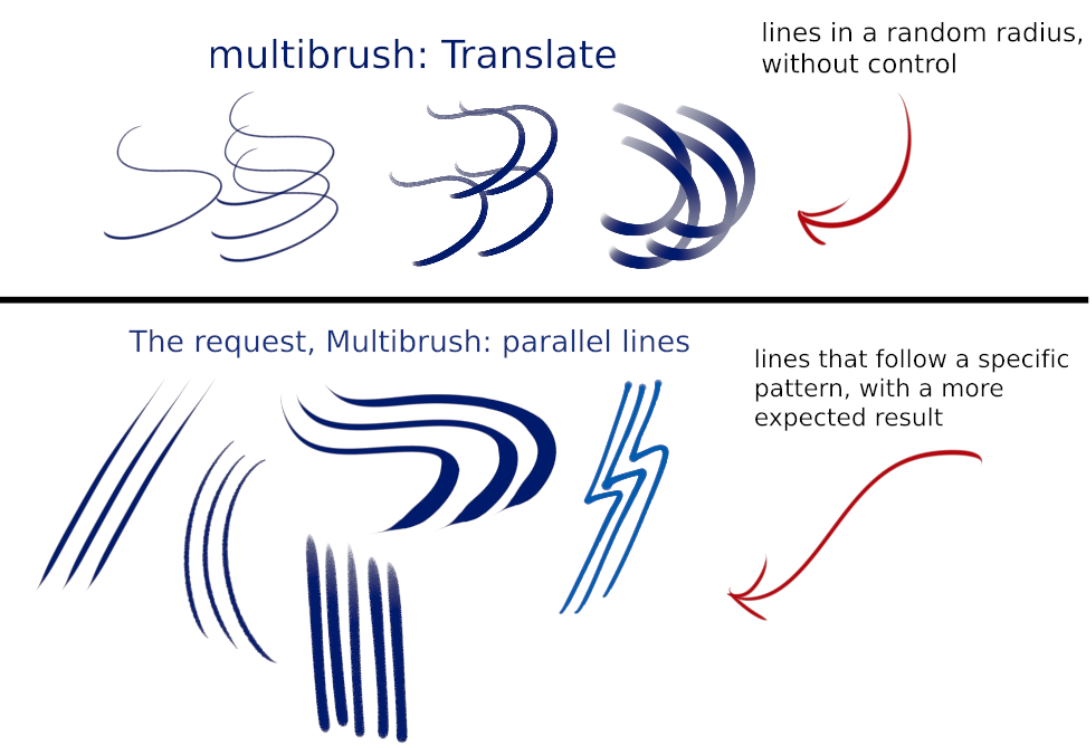 Extra parameter for Multibrush - Feature Requests - Krita Artists