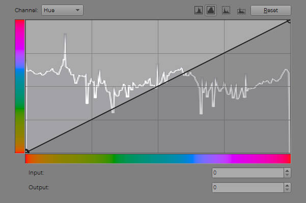 Add HSY histogram for curves and levels filters - Feature Requests ...