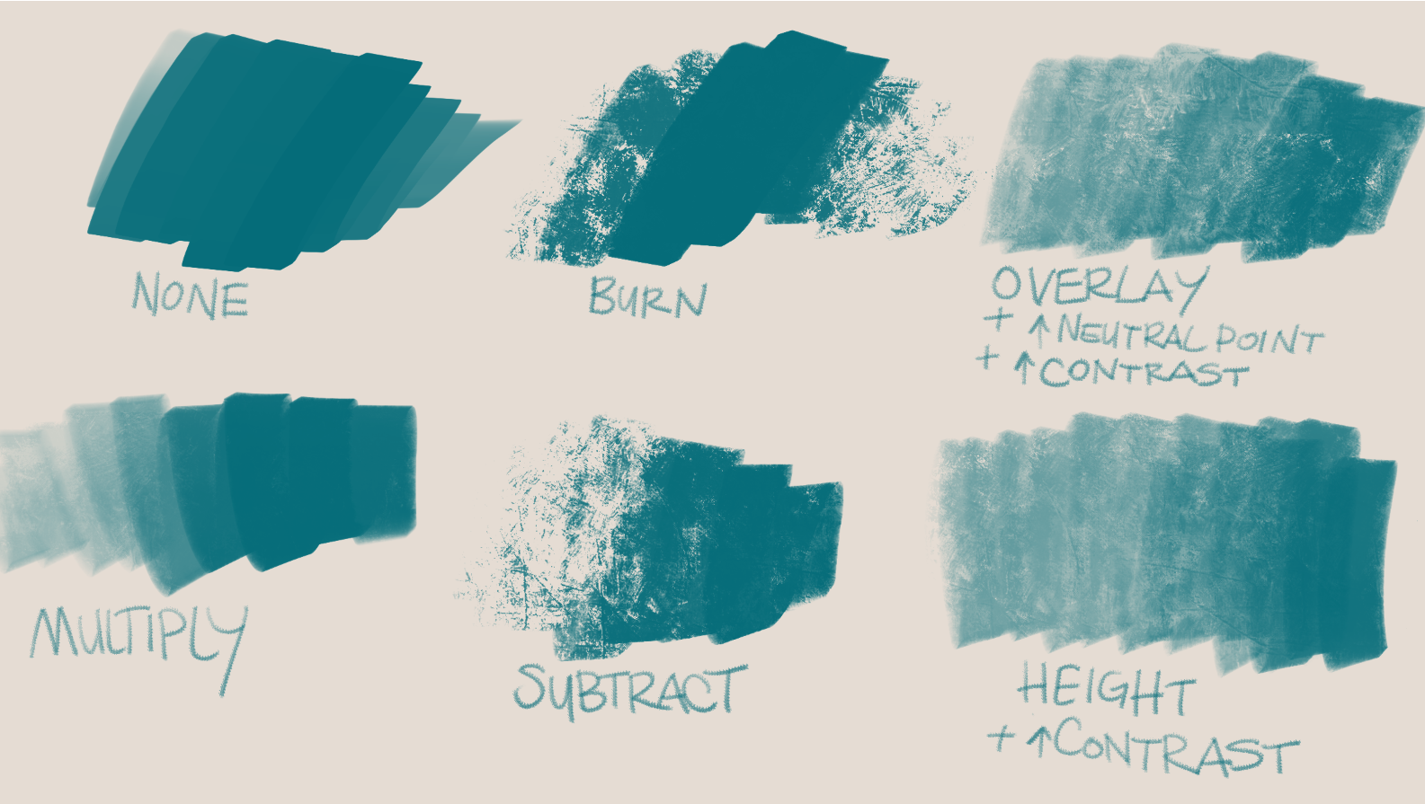 How to Create a Seamless Texture From an Image Using Krita + How to Use ...