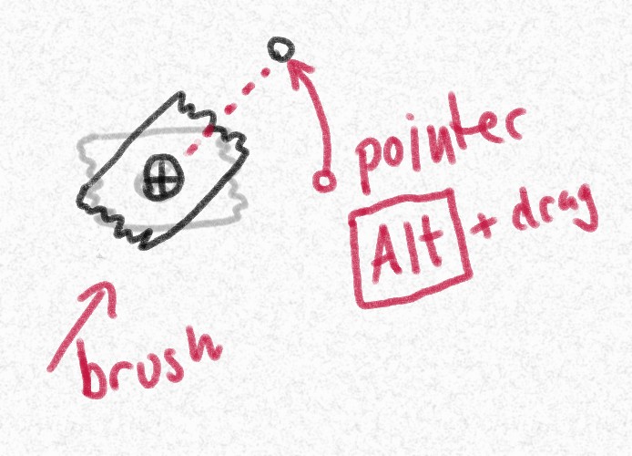Rotate Brush General ions Krita Artists