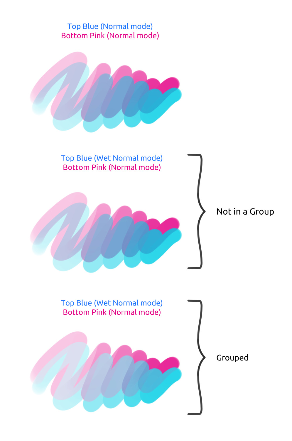 Wet Alpha - new blending mode - Artists Feedback & Testing - Krita Artists