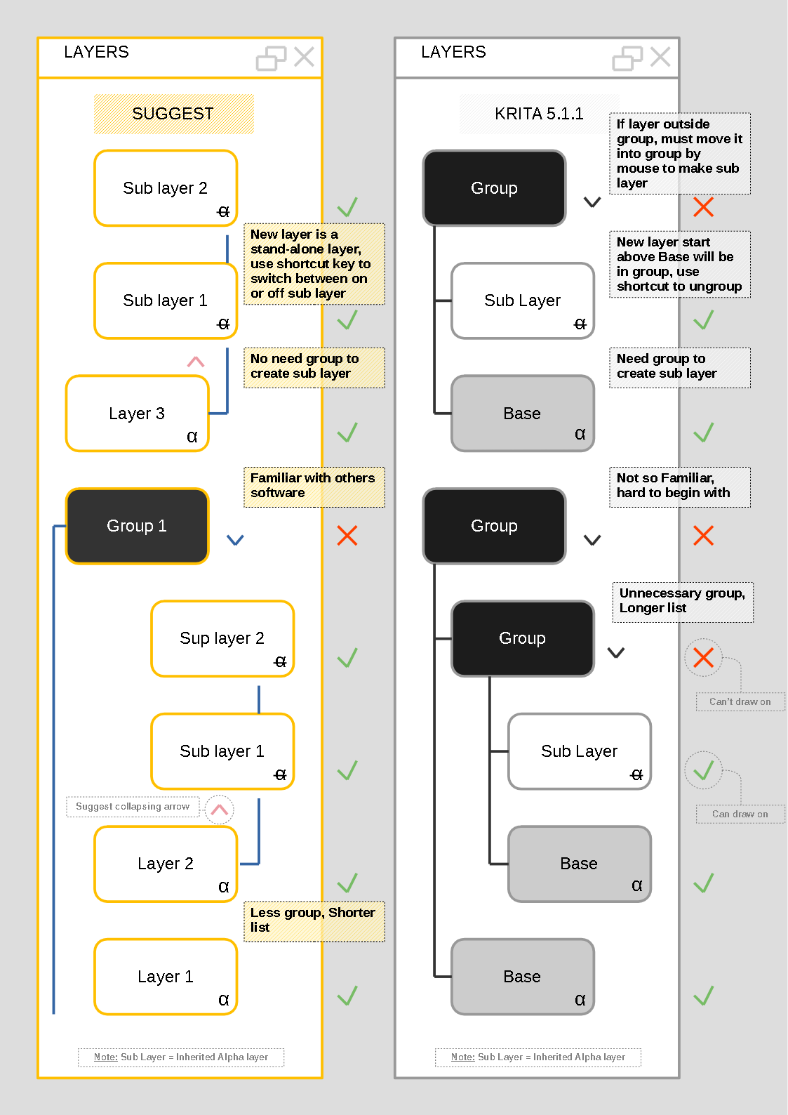 Suggest Layer Organize (Krita 5.1.1) - Feature Requests - Krita Artists