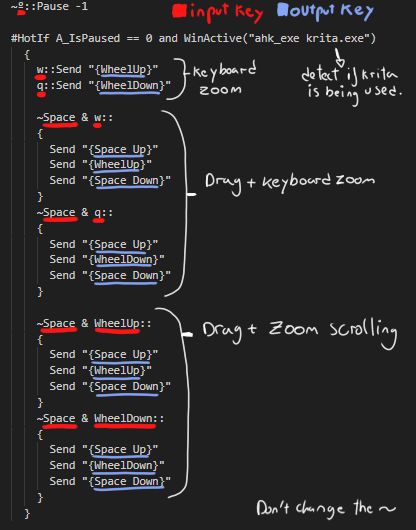 Zoom to cursor with keyboard - Plugins and Scripts - Krita Artists