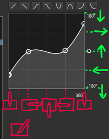Curve on a graph for tilt, is it hard to grasp for you guys? - General ...